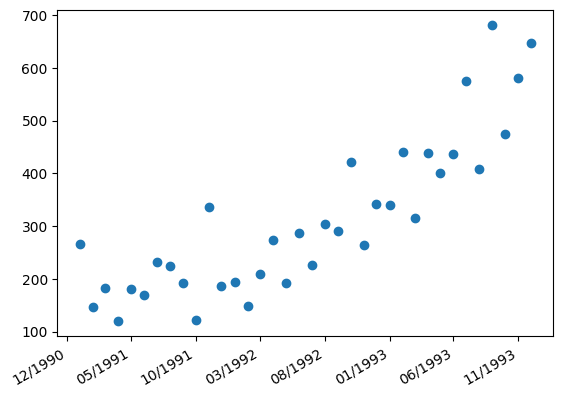 Tutorial7 - Linear Regression Tutorial